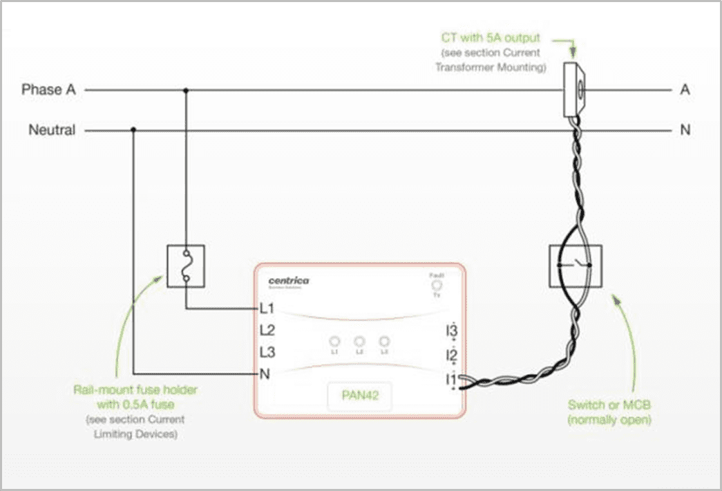 Centrica PAN-42 Electric Meter