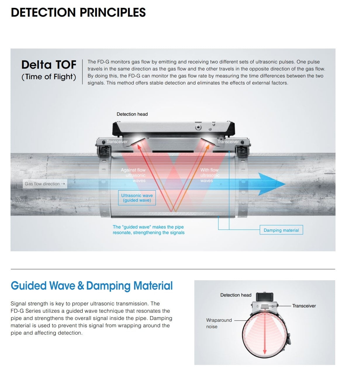 Compressed Air Flow Meter Keyence FD-G Series Ultrasonic