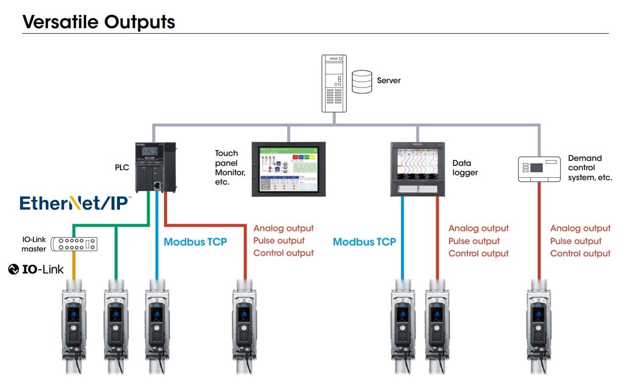 Compressed Air Flow Meter Keyence FD-G Series Ultrasonic