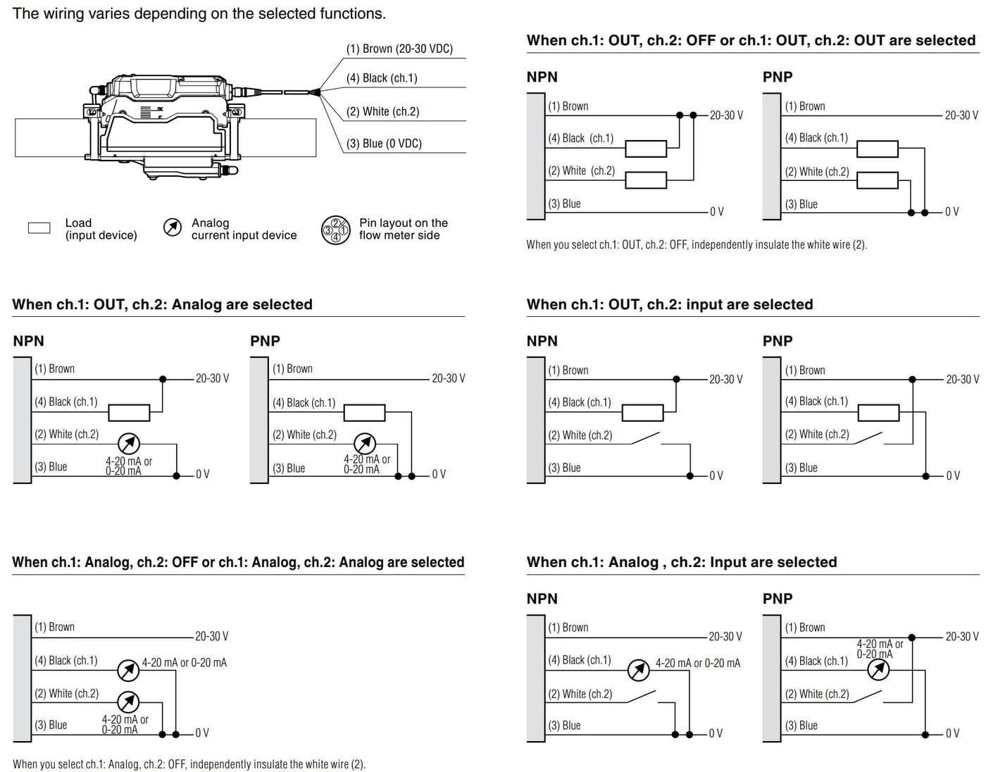 Keyence FD-R Series Clamp On Ultrasonic Water Flow Meter