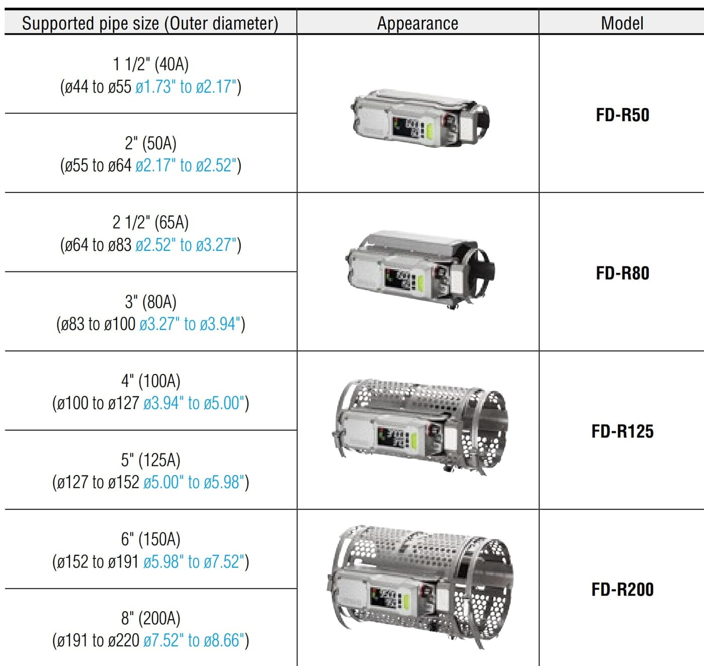Keyence FD-R Series Clamp On Ultrasonic Water Flow Meter