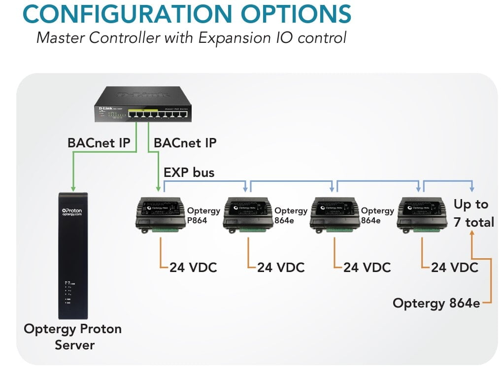 Optergy P864e Expansion Module